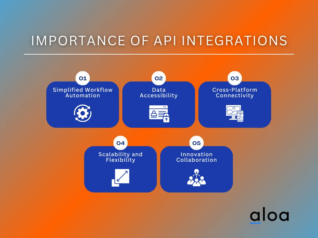 What Are Api Integrations 5 Common Types Used Today 